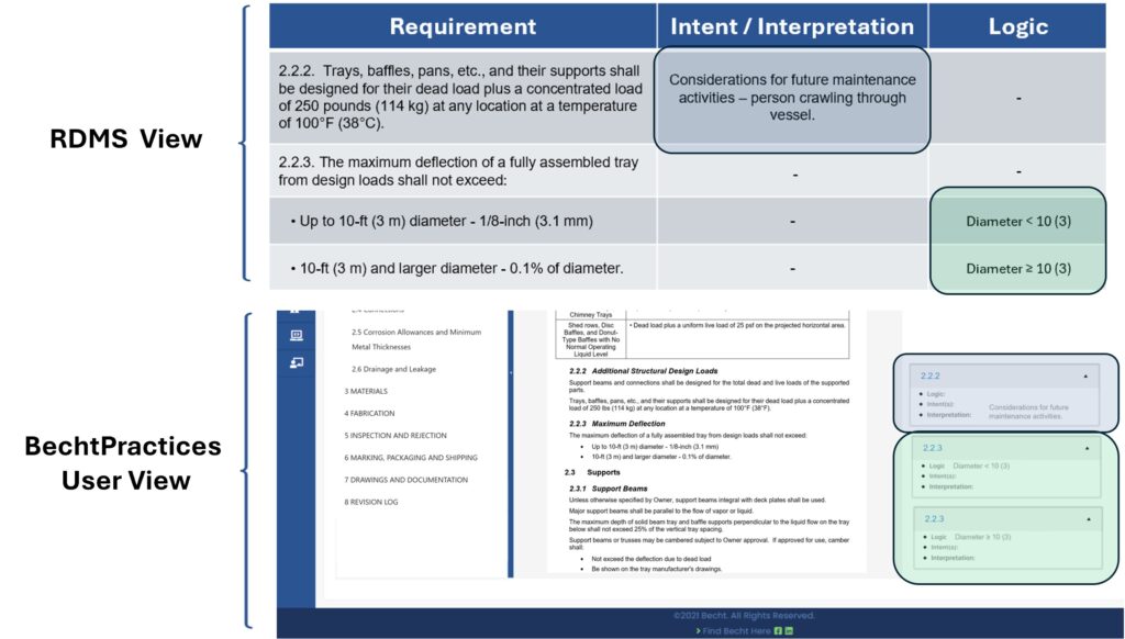 Engineering Standards - Becht