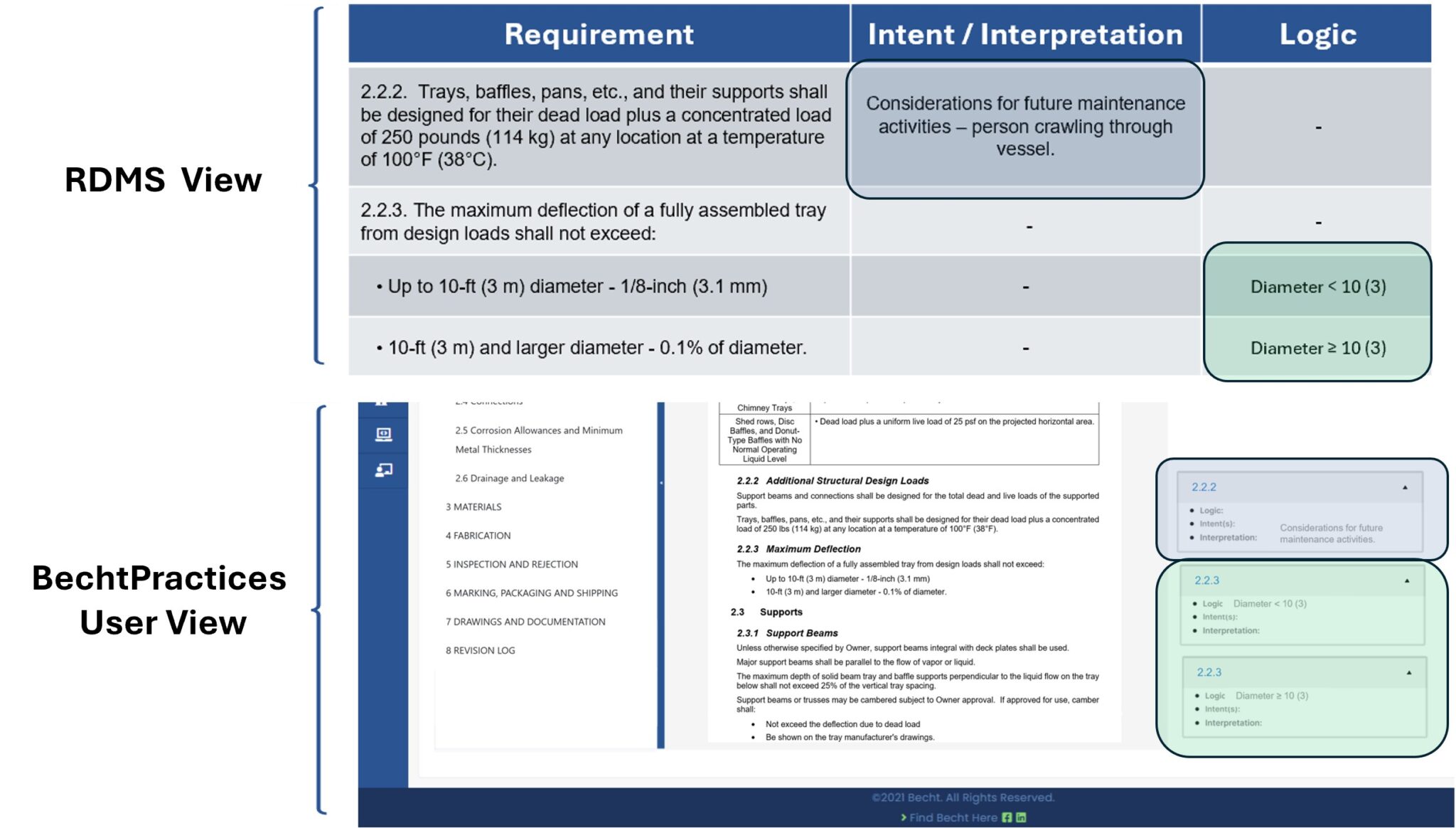 Engineering Standards - Becht