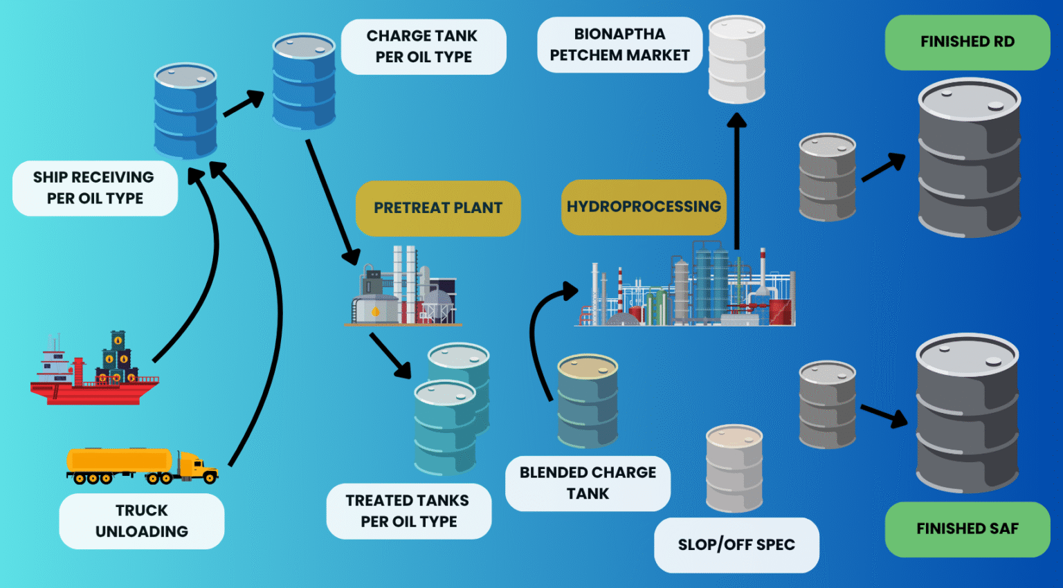 Developing a Renewable Fuels Strategy for Market Entry - Becht