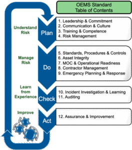 How to Implement an Operations Excellence Management System (OEMS) in ...