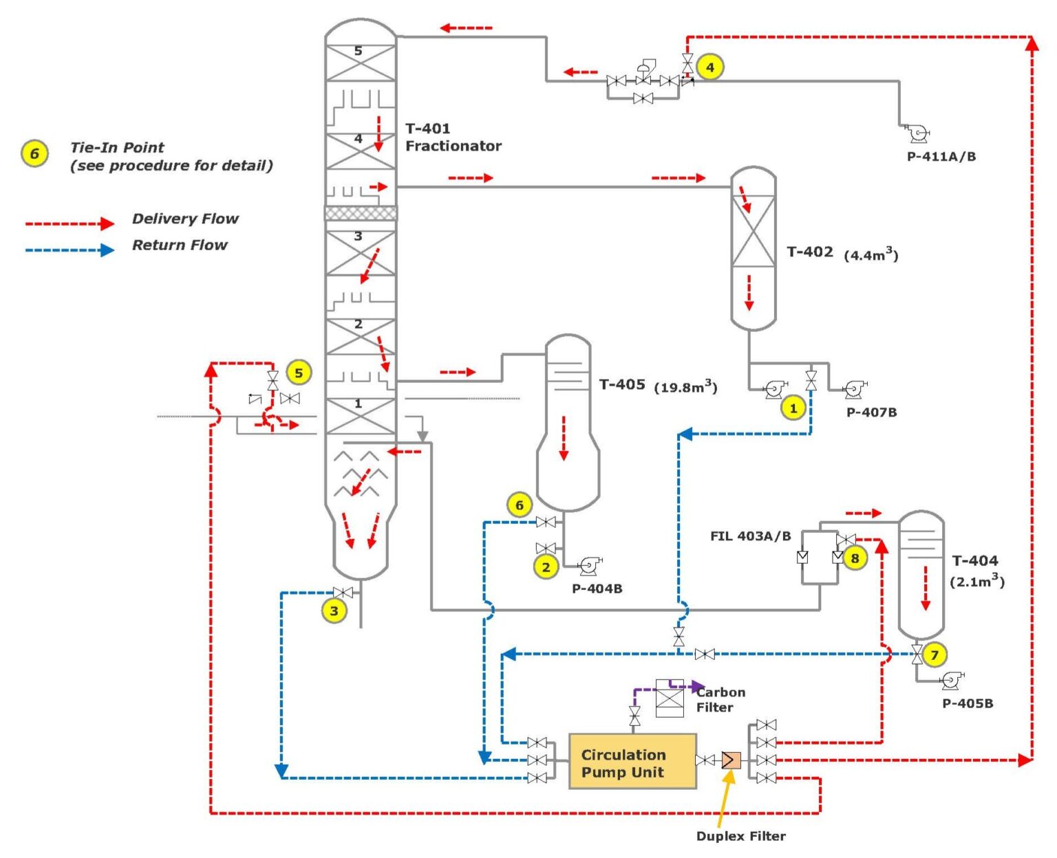 Real Examples of Chemical Decontamination Success in Refinery ...